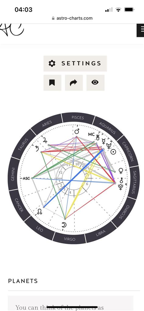 Anyone Could Help Me And Explain My Love Life R Astrologycharts