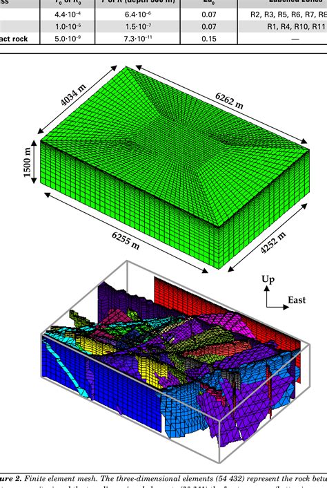 Figure From Groundwater Flow Analysis And Dose Rate Estimates From Releases To Wells At A