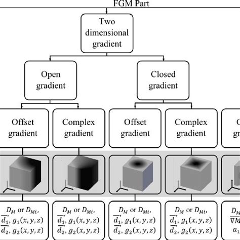 Representation Of The Classification Download Scientific Diagram