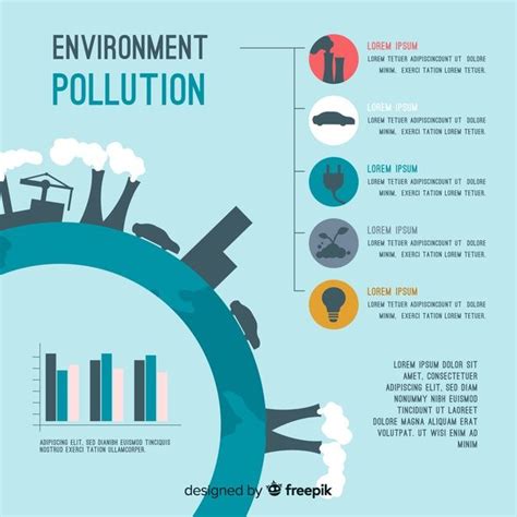 Premium Vector | Flat global environmental problems infographic ...