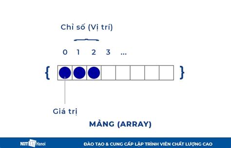 Định Nghĩa Echo Php Là Gì Và Cách Sử Dụng Trong Lập Trình Web
