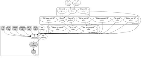 Fail To Predict On Newhold Out Data With Nested Multilevel