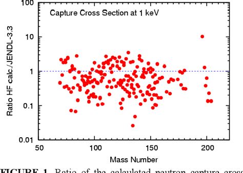 Figure 1 From The Detector For Advanced Neutron Capture Experiments A 4π Baf2 Detector For