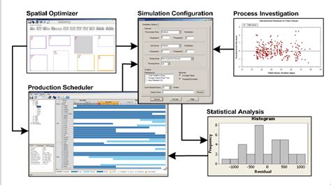 System Implementation Of Look Ahead Scheduling With Integrated Components Download Scientific