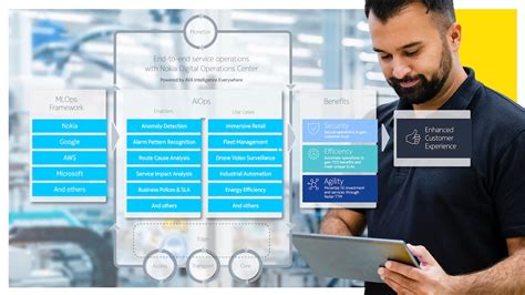 Nokias Aiops Approach Delivering Automation And Intelligence
