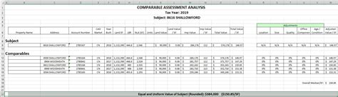 Appraisal Tracker Providing Texas Appraisal Data Made Easy