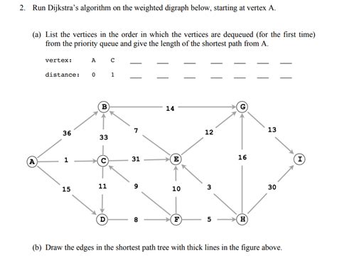 Solved Run Dijkstra's algorithm on the weighted digraph | Chegg.com
