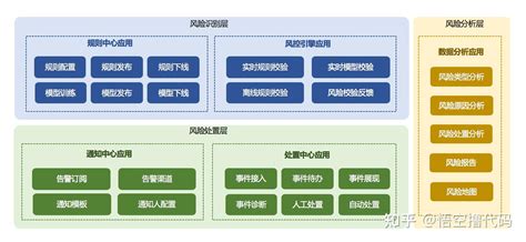 如何进行软件架构设计 知乎