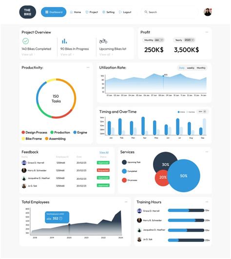 Adish K On Linkedin Ui Dashboarddesign Dashboard Mobiledesign Uiux