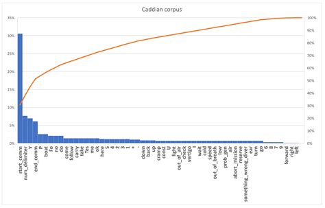 Towards Multi Auv Collaboration And Coordination A Gesture Based Multi