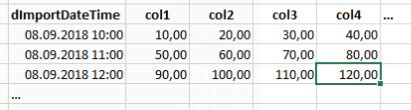 Sql PostgreSQL Crosstab Create Pivot Stack Overflow