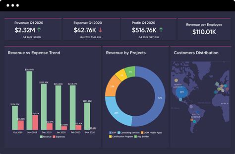 Features Of A Low Code Application Development Platform Zoho Creator