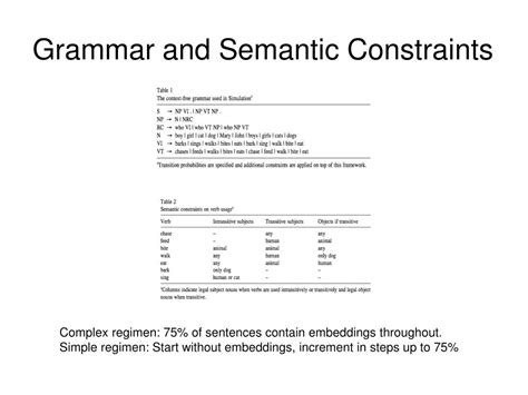 Ppt Learning Linguistic Structure With Simple Recurrent Networks Powerpoint Presentation Id