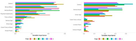 Risks Free Full Text Modelling Motor Insurance Claim Frequency And Severity Using Gradient