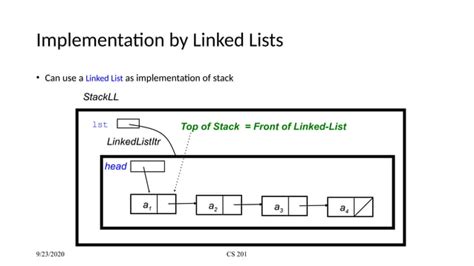 The Presentation On Stack Data Structure Ppt