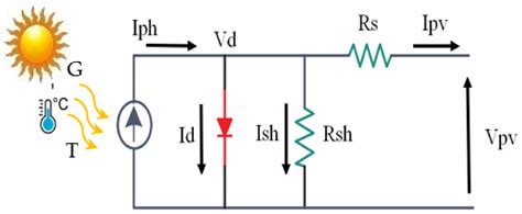 Improved Hybrid Parameters Extraction Of A Pv Module Using A Moth Flame Algorithm