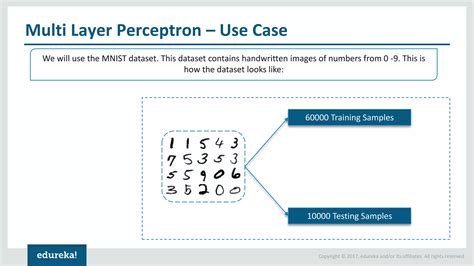 Deep Learning Using Tensorflow Tensorflow Tutorial Ai Deep Learning Training Edureka Pdf
