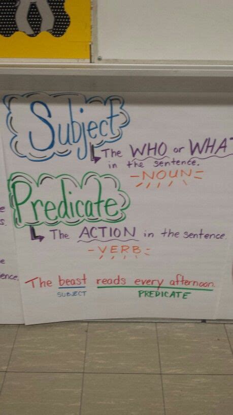Subject And Predicate Anchor Chart Subject And Predicate Classroom Charts Anchor Charts