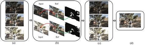 The Pipeline Of Our Method A Input Images With Different Exposures Download Scientific