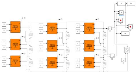 Fault Diagnosis Of Photovoltaic Array Based On Improved Honey Badger