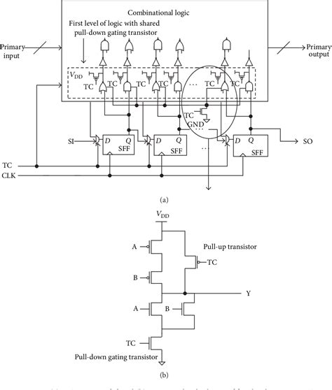 Figure 1 From A Novel Scan Architecture For Low Power Scan Based
