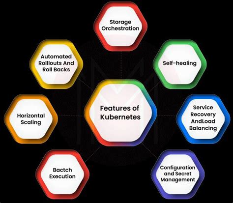 Ansible Vs Kubernetes Comparing Two Devops Tools