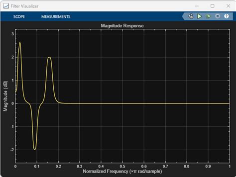 Deploy Parametric Audio Equalizer On Arm Cortex M Processors Matlab And Simulink