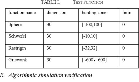 Table I From Robot Path Planning Based On The Improved Grey Wolf