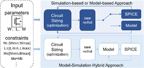 Figure 1 From Automatic Optimal Design Method For Circuit Sizing Based