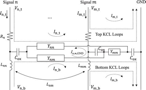 Figure 6 From Policy Based Reinforcement Learning For Through Silicon Via Array Design In High