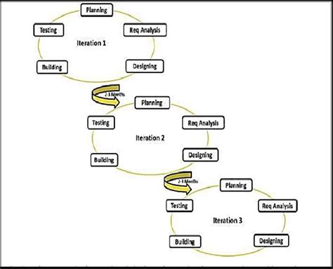 Figure 1 From Blind Assistance Interface Using Sensor Oriented Nexus
