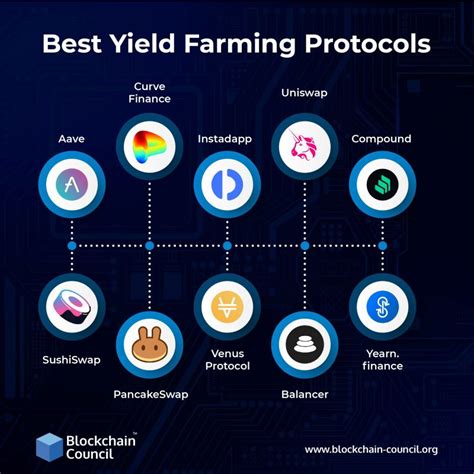 Blockchain Council On Linkedin Protocols Blockchain Blockchaincouncil Yieldfarming