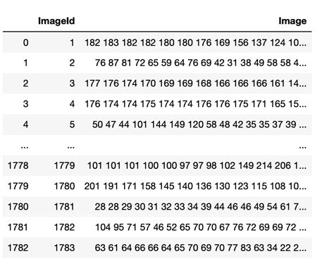GitHub Ruchawaghulde Facial Keypoints Detection EE 628 A Deep Learning Final Project Using