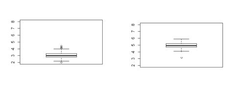 How To Get Two Boxplots On The Same Output In R