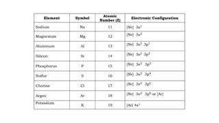 Quantum Numbers 1 Pdf