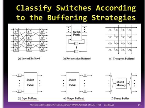 Ppt Packet Switching Technologies Powerpoint Presentation Free