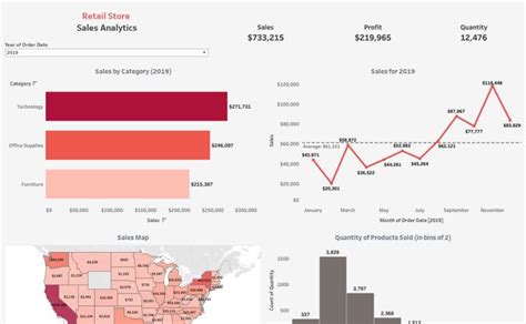 Simran Singh On Linkedin Customeranalytics Salesanalytics