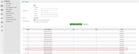 Gs1920 48hp Vlan S And Mac Address Binding — Zyxel Community