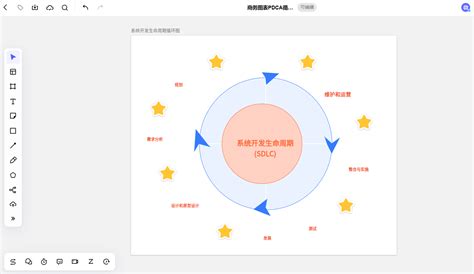 如何成为一名优秀的项目经理,一篇文章告诉你! 如何成为一名优秀的项目经理,一篇文章告诉你!