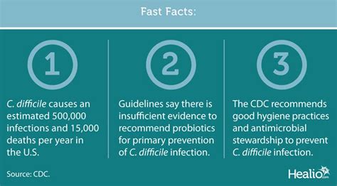Probiotics An Unproven Answer To Prevent C Difficile Infection