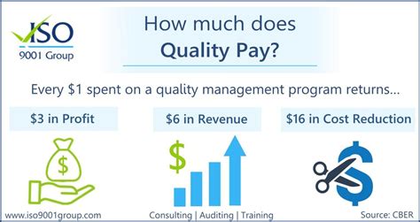 The Iso 9001 Group On Linkedin Iso 9001 Quality Management System Consultants