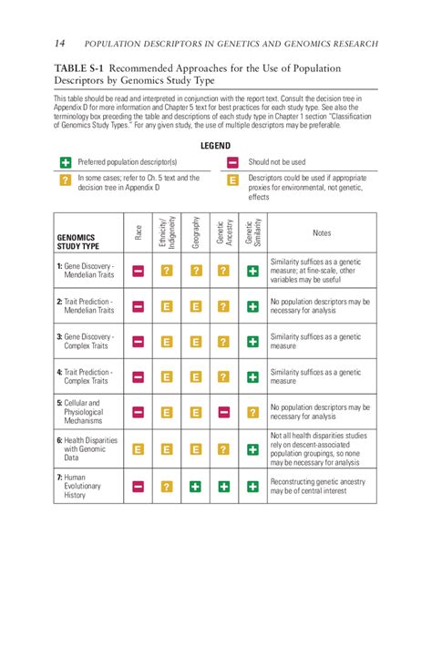 Summary Using Population Descriptors In Genetics And Genomics Research A New Framework For An