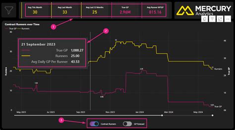 contract temp specific contract runners · mercury customer portal