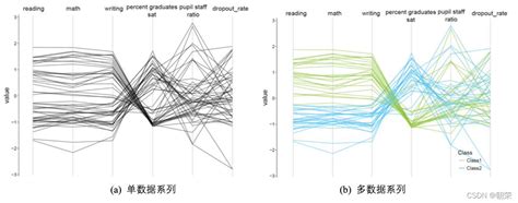 R语言可视化【ggplot2】r语言可视化案例 Csdn博客