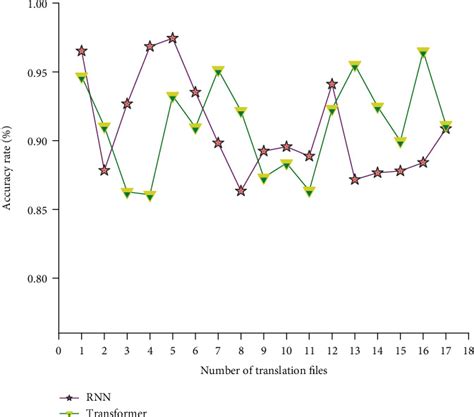 Design And Proofreading Of The English Chinese Computer Aided