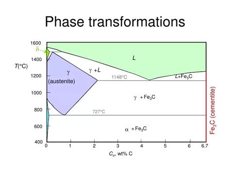 Ppt Phase Transformations Powerpoint Presentation Free Download Id