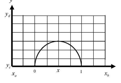 Figure 1 From A Cartesian Grid Method For Compressible Flows To Compute Shock Waves Semantic