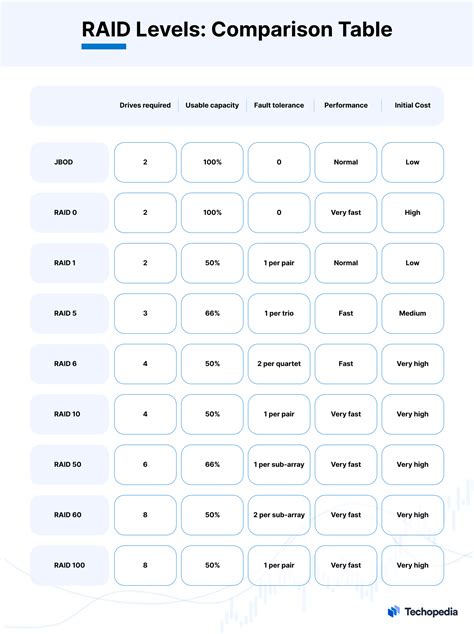 Raid Levels Compared At Sienna Deeming Blog