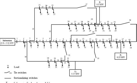 figure 2 from optimal restoration of distribution system by using pso