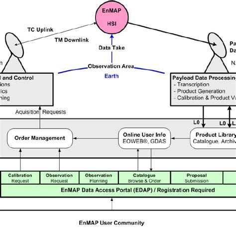 the enmap user interfaces download scientific diagram